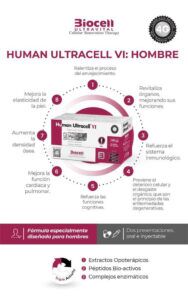 HUMAN ULTRACELL VI HOMBRE, AMPOLLETAS | Terapias De Renovación Celular ...